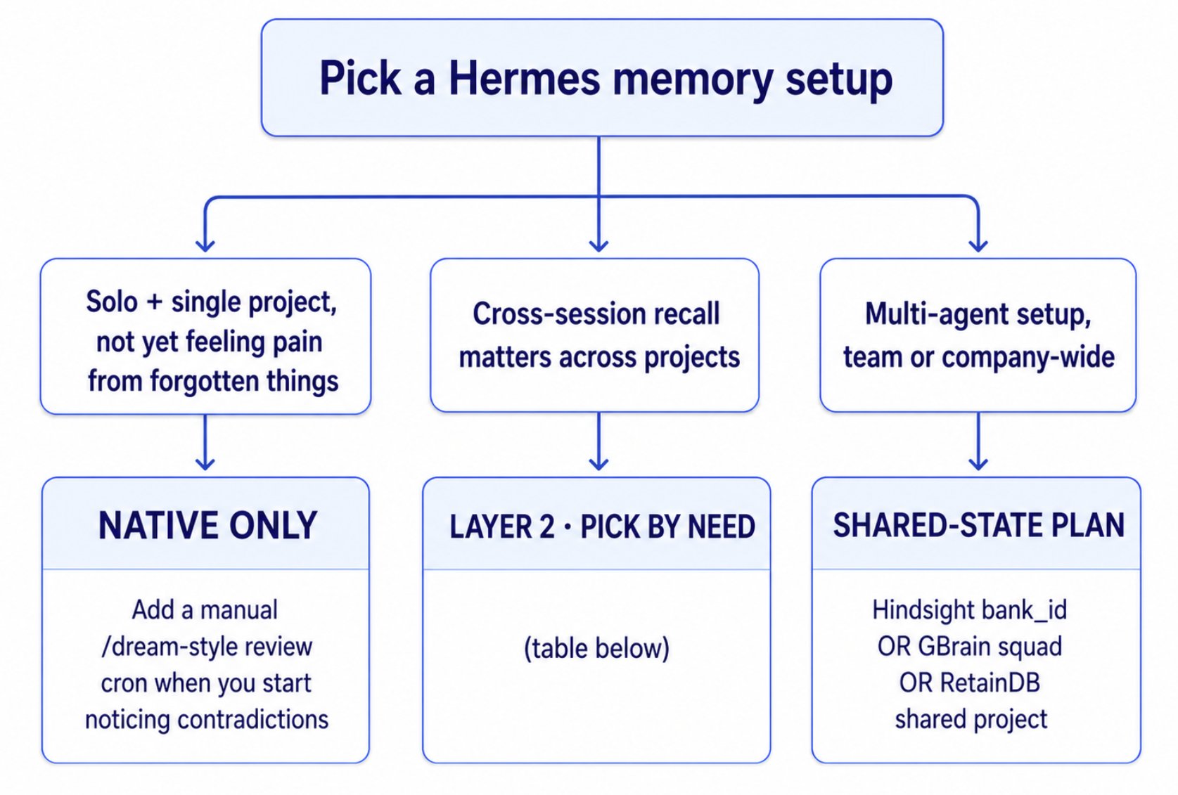 The Hermes Agent Memory Guidebook | Hermes Atlas